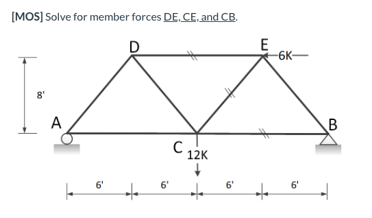 Solved [MOS] Solve for member forces DE, CE, and CB. C 12K | Chegg.com