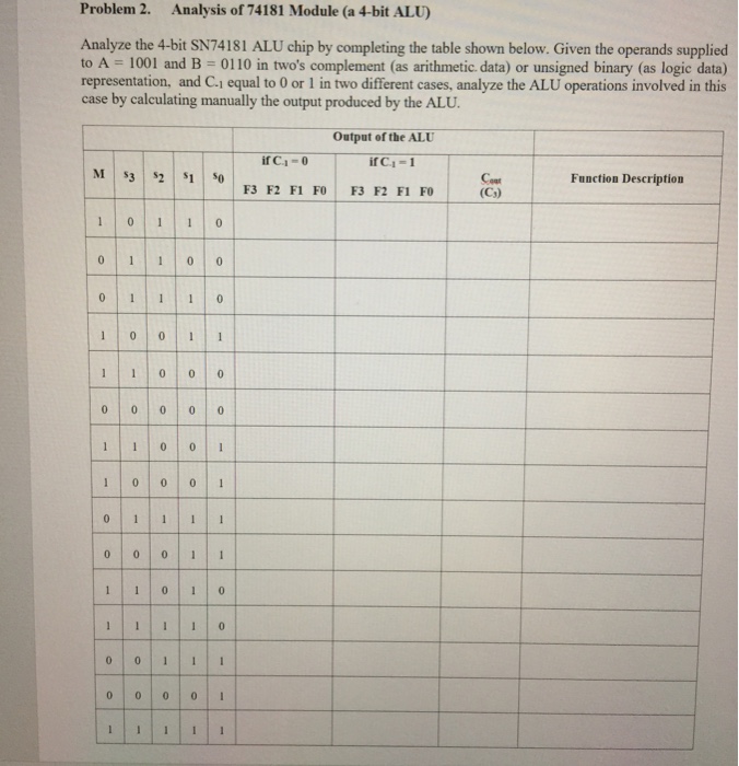 Solved Analysis the 4-bit SN74181 ALU chip by completing the | Chegg.com