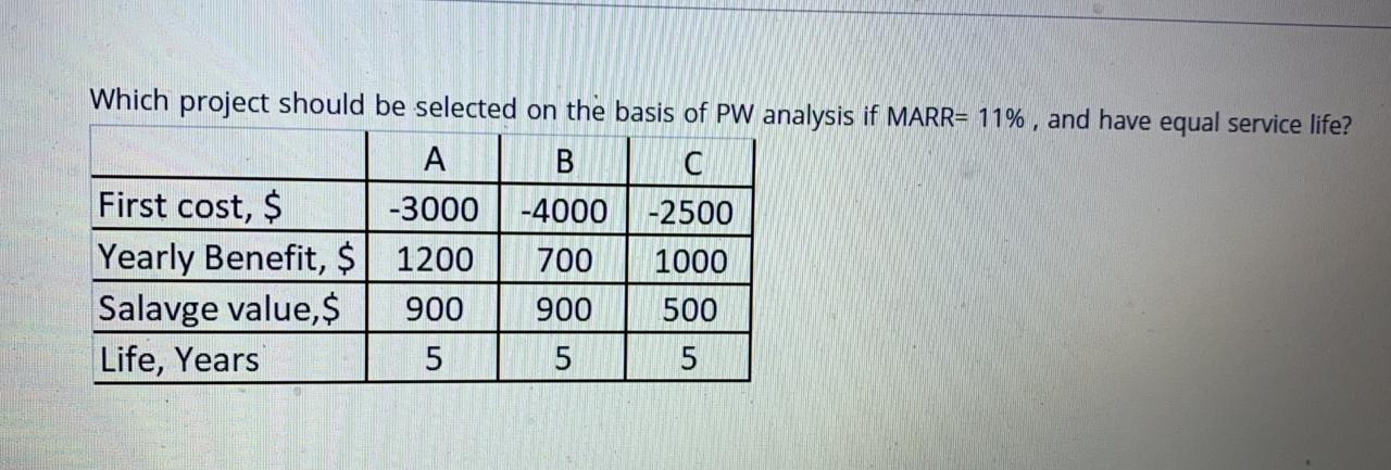 Solved Which project should be selected on the basis of PW | Chegg.com