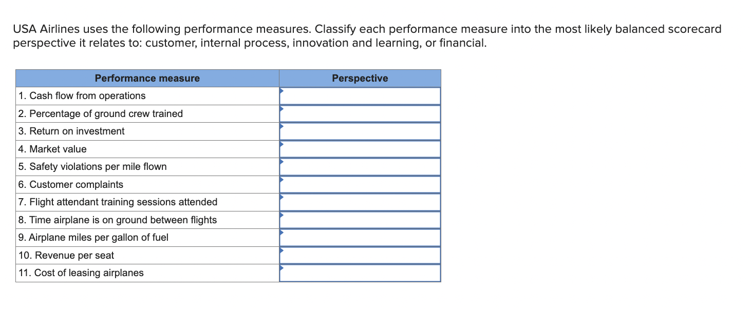 Solved USA Airlines uses the following performance measures. | Chegg.com