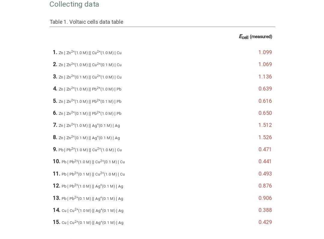 Solved Collecting data Table 1. Voltaic cells data table | Chegg.com