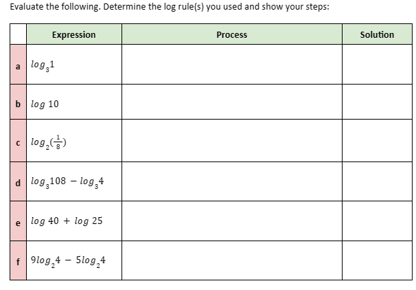 Solved Evaluate the following. Determine the log rule(s) you | Chegg.com