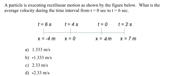 Solved A particle is executing rectilinear motion as shown | Chegg.com