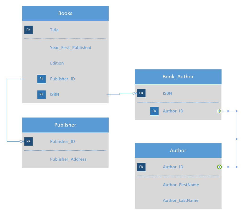 Solved Write descriptions for three data querying | Chegg.com