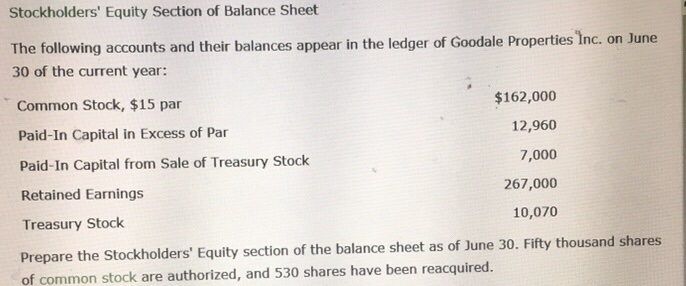 Solved Stockholders' Equity Section of Balance Sheet The | Chegg.com