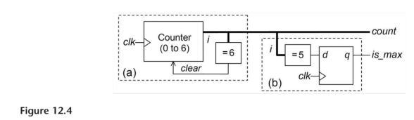 Figure 12.4Figure 12.5The 0 -to-MAX counter of | Chegg.com