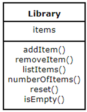Solved Consider the weather station object classes shown | Chegg.com