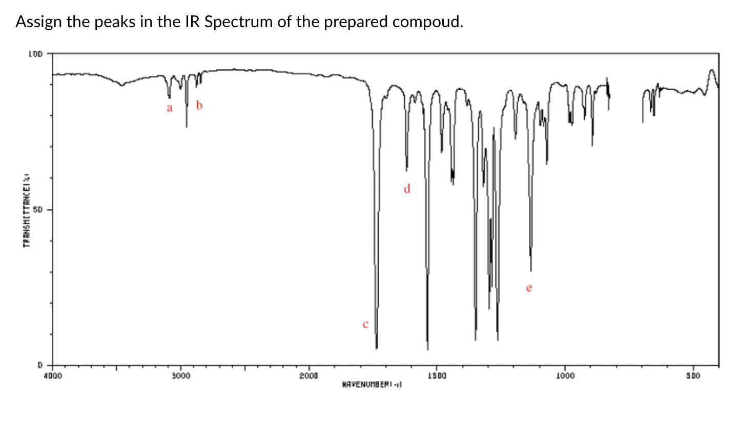 Solved Assign the peaks in the IR Spectrum of the prepared | Chegg.com