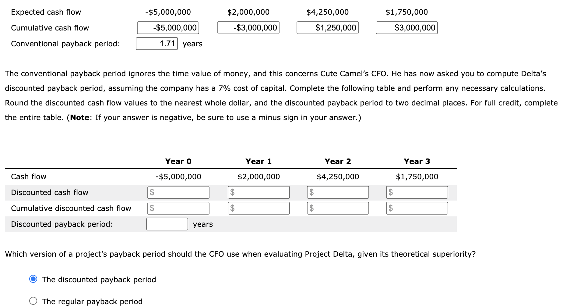 Solved Expected cash flow -$5,000,000 $2,000,000 $4,250,000 | Chegg.com