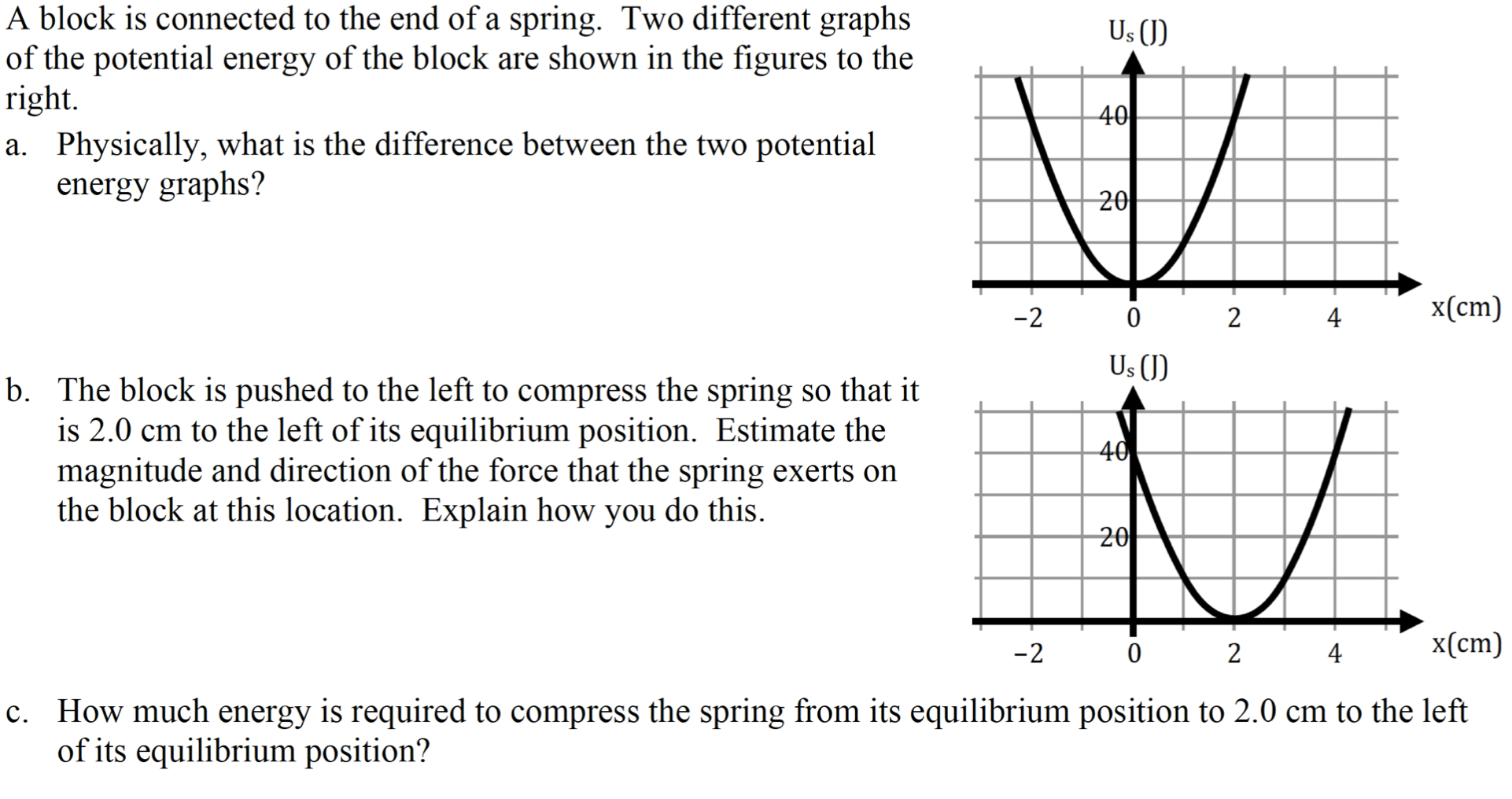 Solved Us (1) A block is connected to the end of a spring. | Chegg.com