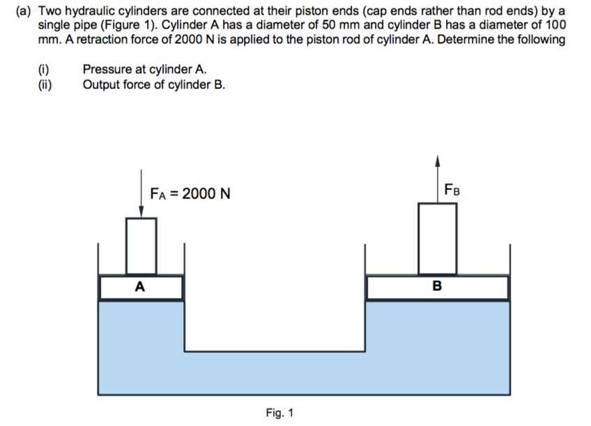Solved (a) Two hydraulic cylinders are connected at their | Chegg.com