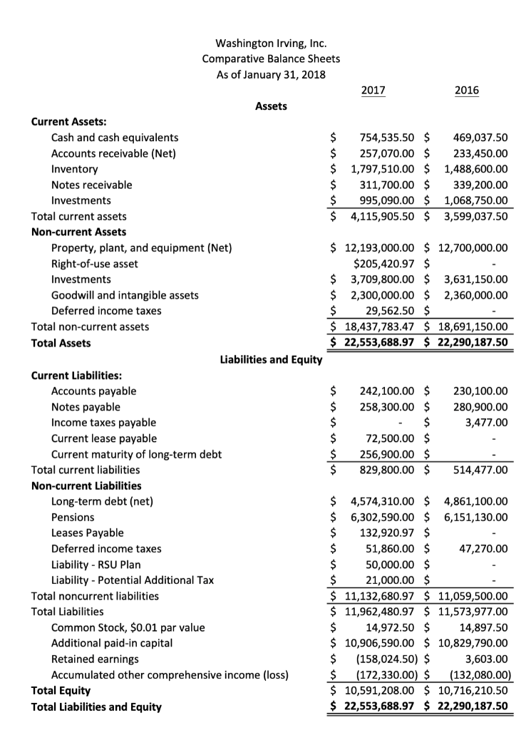 Note: The loss on sale of TS investments is for | Chegg.com