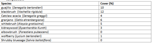 Solved Species guajillo (Senegalia berlandieri) blackbrush | Chegg.com