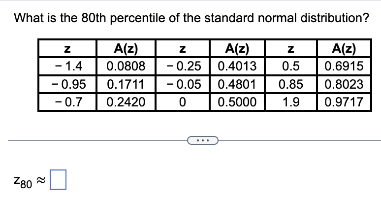 Solved What is the 80th percentile of the standard normal | Chegg.com