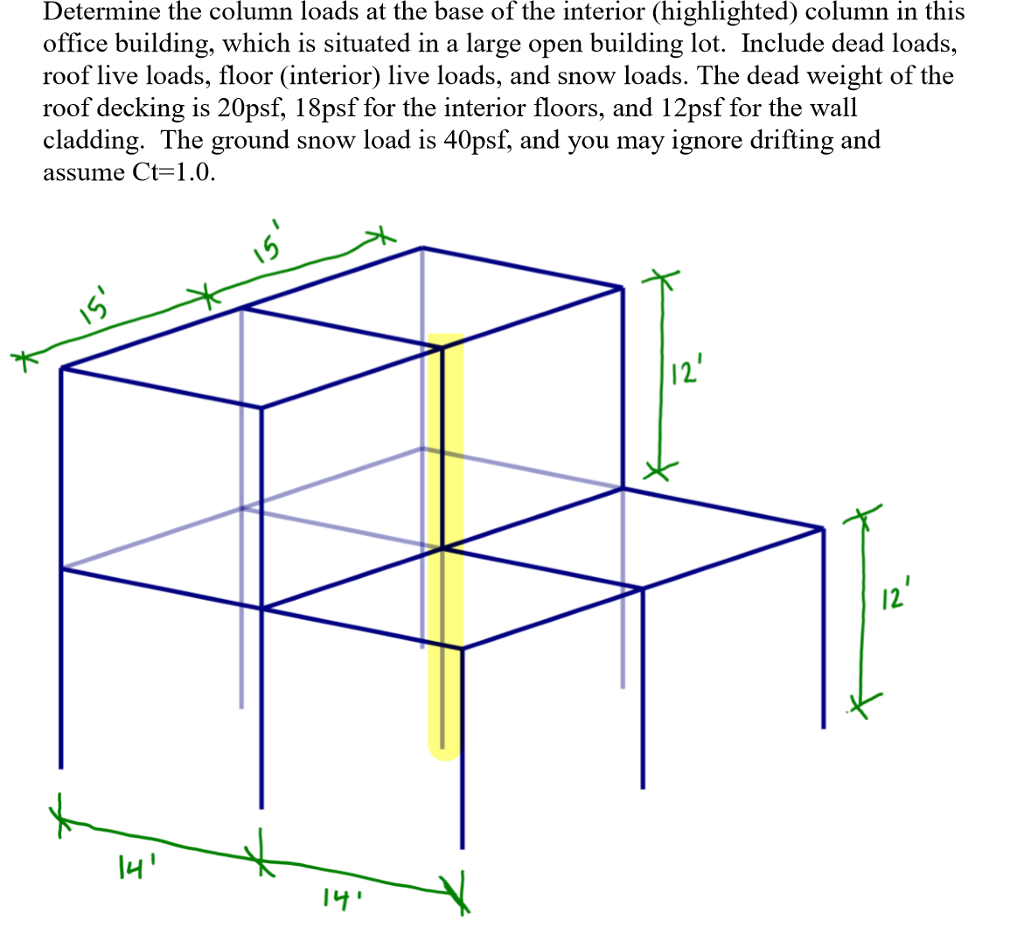 Solved Determine the column loads at the base of the | Chegg.com