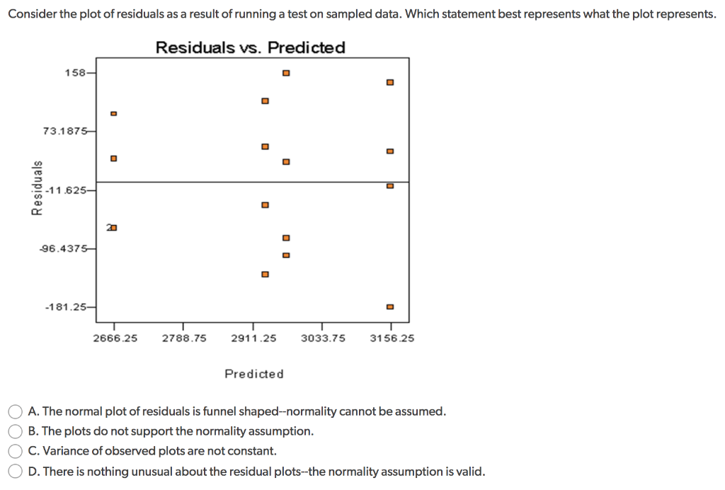 Solved Consider the plot of residuals as a result of running | Chegg.com