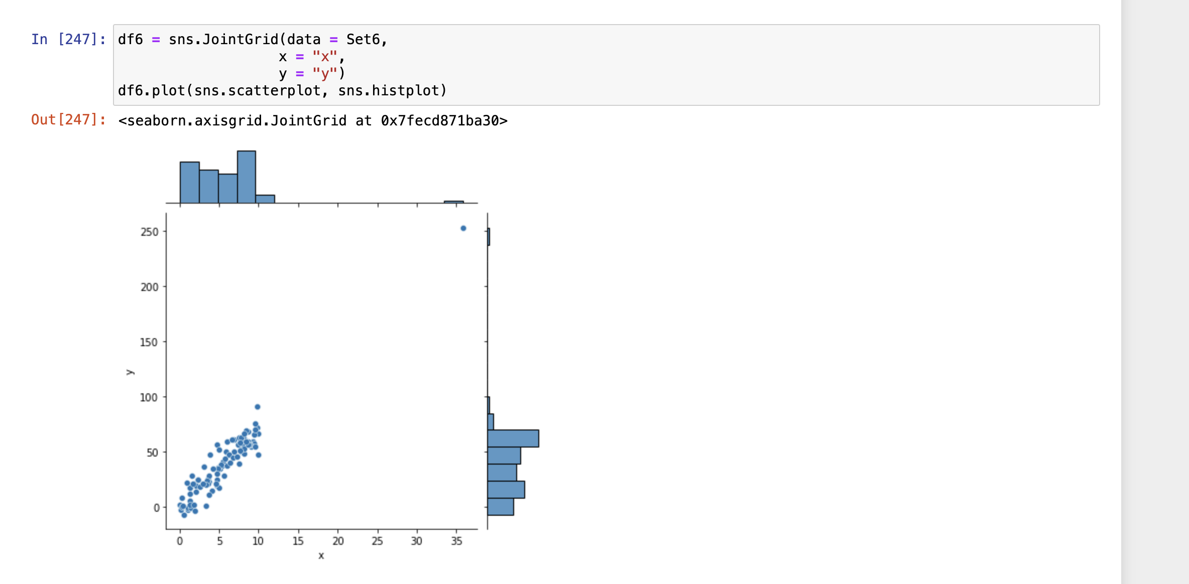 Solved In [247]: df6 = ﻿sns.JointGrid(data = | Chegg.com