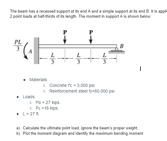 Solved The beam has a recessed support at its end A and a | Chegg.com