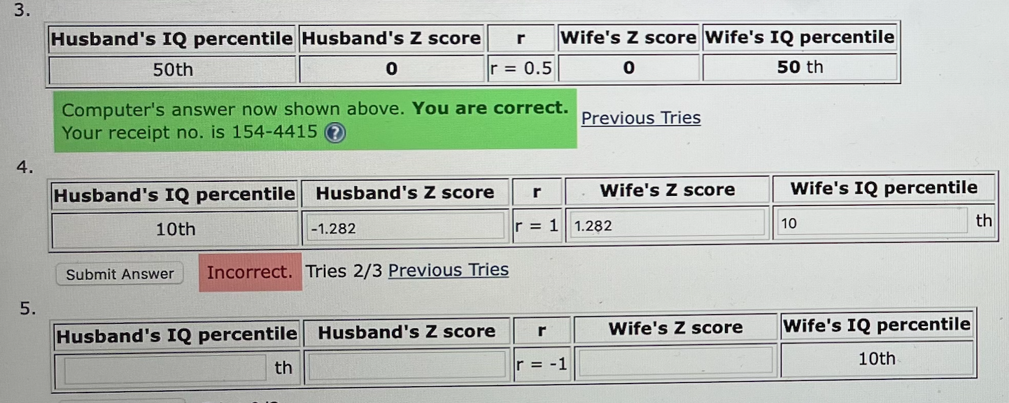 Solved Suppose IQ scores of husbands and wives follow the | Chegg.com