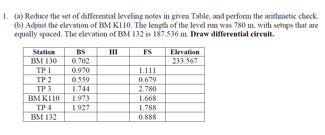 Solved 1. (a) Reduce the set of differential leveling notes | Chegg.com
