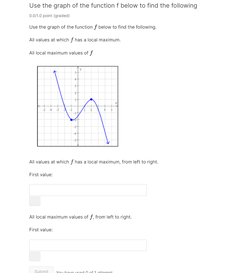 Solved Use the graph of the function f below to find the | Chegg.com