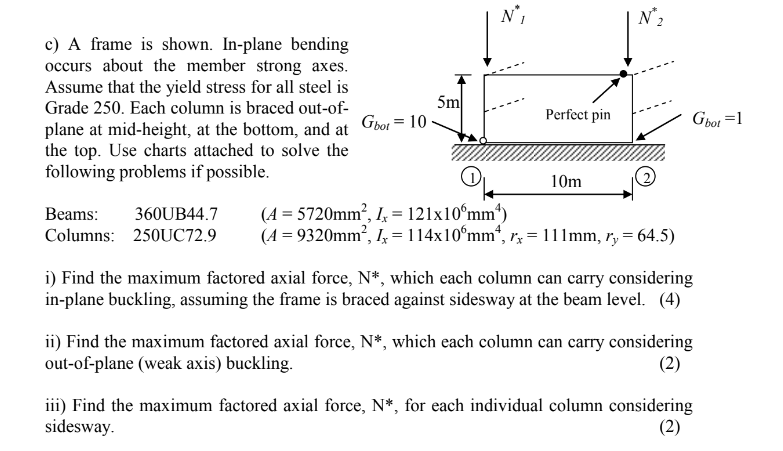 Solved N", N* c) A frame is shown. In-plane bending occurs | Chegg.com