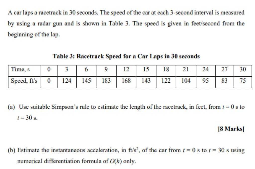 Solved A car laps a racetrack in 30 seconds. The speed of | Chegg.com