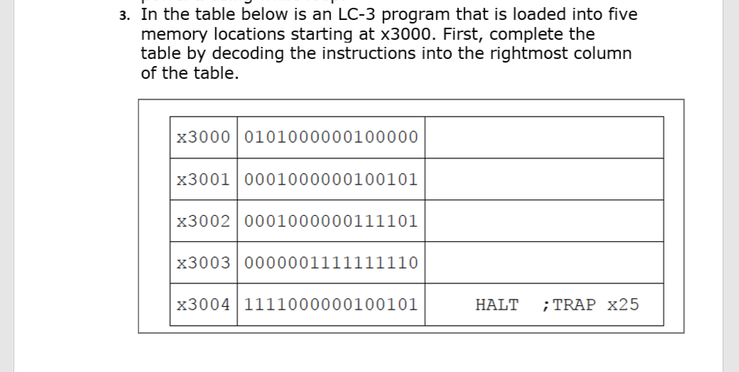 Solved 3. In the table below is an LC-3 program that is | Chegg.com