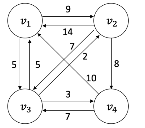 Solved Given the following TSP problem: Describe the idea | Chegg.com
