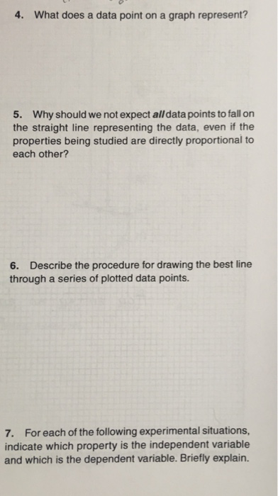 Solved What does a data point on a graph represent? Why | Chegg.com