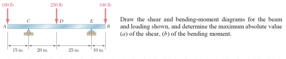 Solved 100 lb 250 lb 100 lb с D E B Draw the shear and | Chegg.com