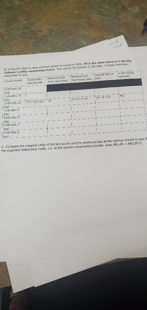 Solved Worksheet 4 Consumer Utility 1. Julianne derives | Chegg.com
