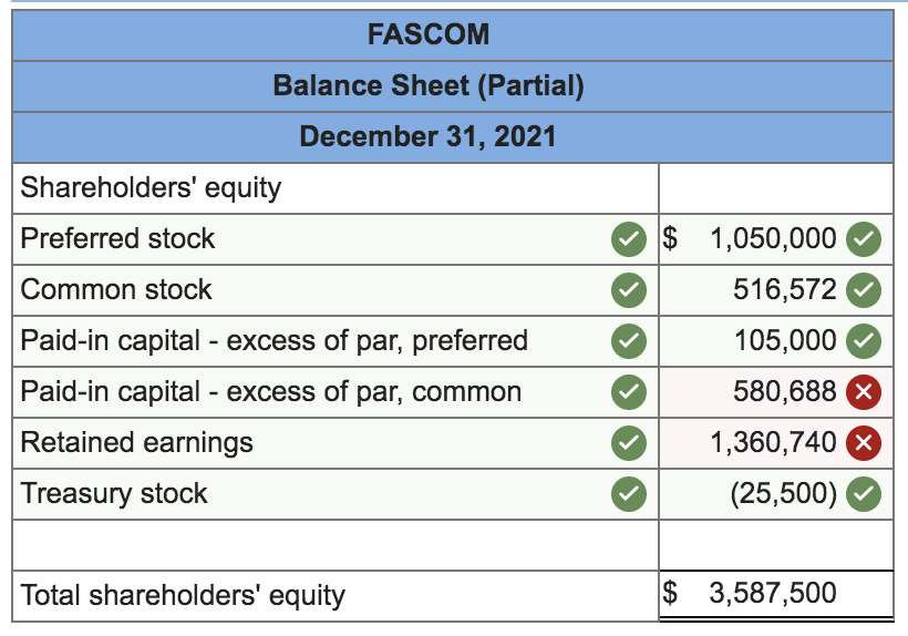 Solved On January 1, 2021, Fascom had the following account | Chegg.com