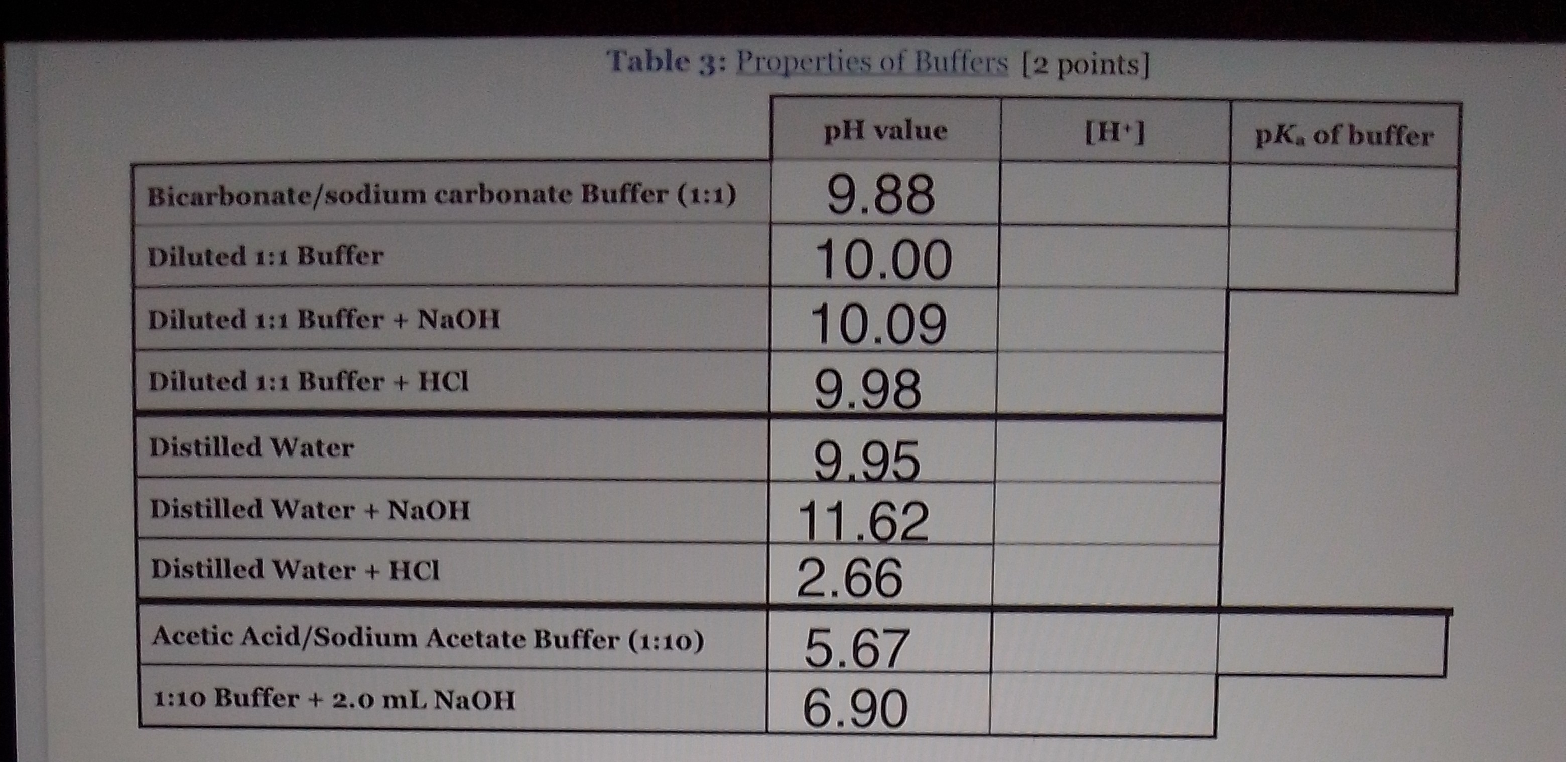 Solved Table 3: Properties of Buffers [2 ﻿points]\table[[,pH | Chegg.com