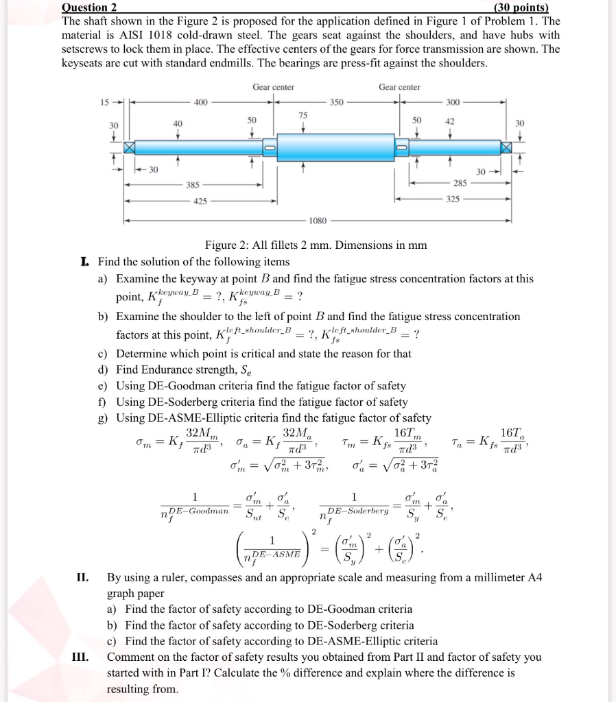 Question 2 (30 points) The shaft shown in the Figure | Chegg.com