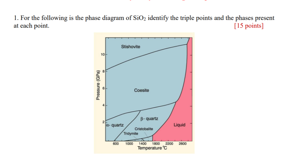 Solved 1. For the following is the phase diagram of SiO2 | Chegg.com