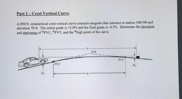 Solved Part 1-Crest Vertical Curve A 850 ft. symmetrical | Chegg.com