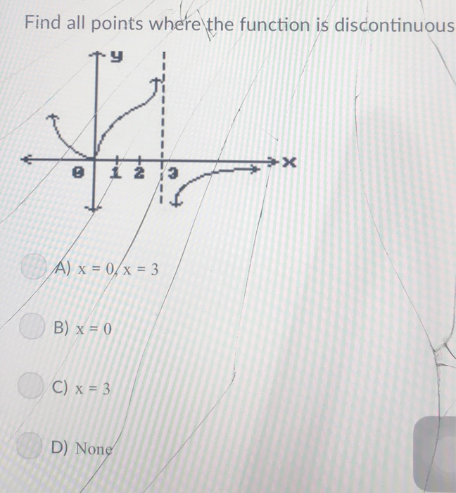 Solved Find all points where the function is discontinuous | Chegg.com