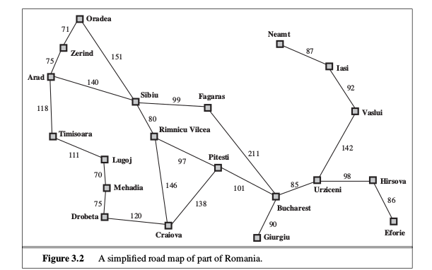 Solved Find a path from Arad to Bucharest using the hill | Chegg.com