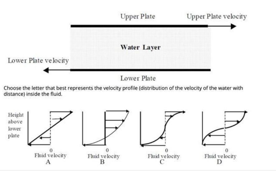 Solved Boundary Layers Two very long plates, with a layer of | Chegg.com