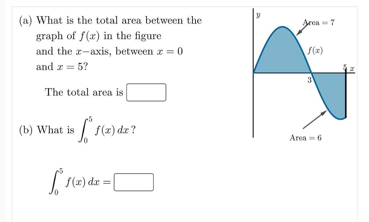 Solved (a) What is the total area between the graph of f(x) | Chegg.com