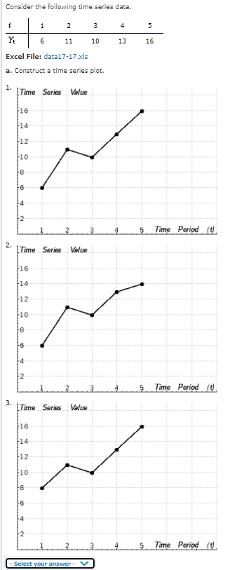 Solved Consider the following time series data. t 1 2 3 4 5 | Chegg.com