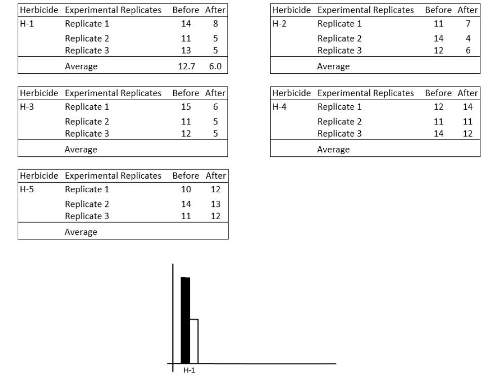 solved-can-you-make-a-graph-in-excel-with-this-data-please-chegg