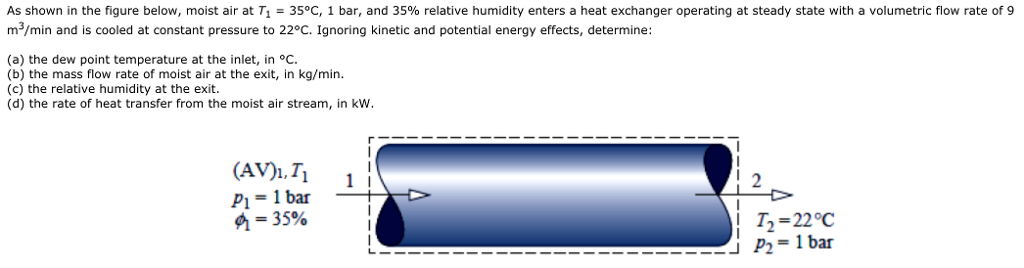 Solved As shown in the figure below, moist air at T1 35°C, 1 | Chegg.com