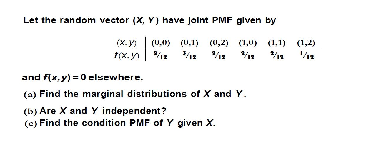 Solved Let the random vector (X, Y) have joint PMF given by | Chegg.com