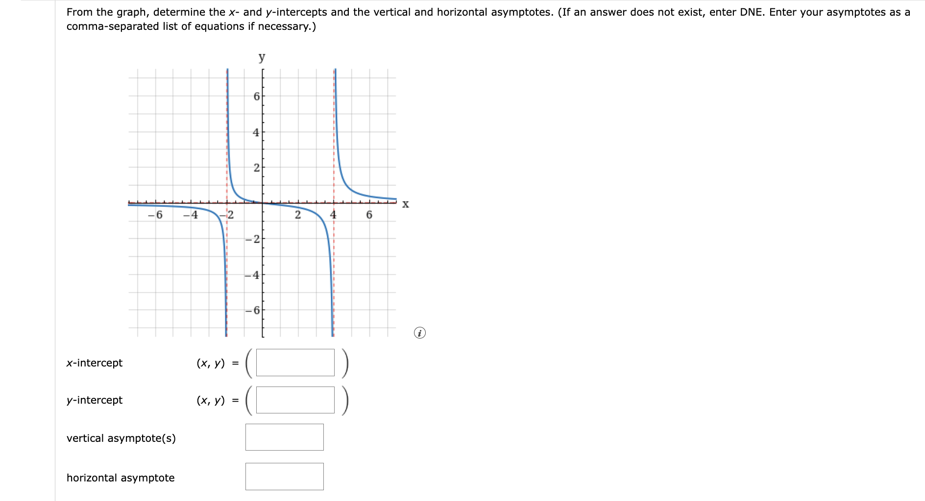 From the graph, determine the x - and y-intercepts | Chegg.com