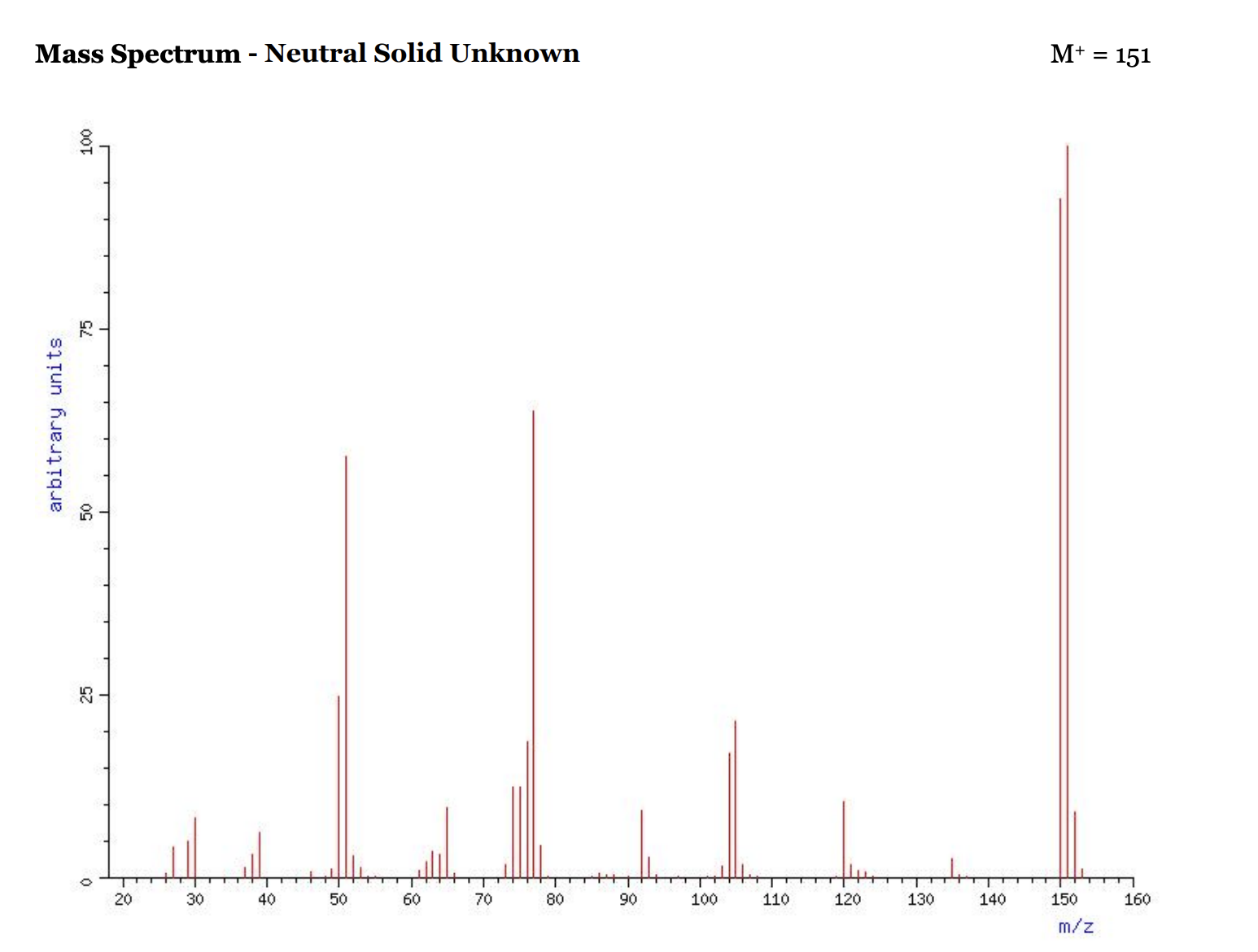 Solved identify the neutral solid unknown based on its IR, | Chegg.com