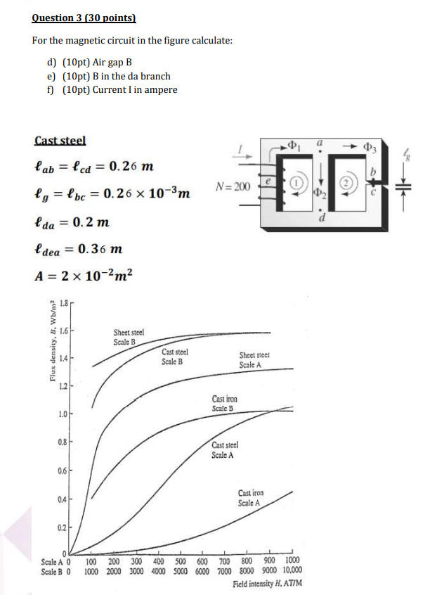 Solved Question 3 (30 points) For the magnetic circuit in | Chegg.com