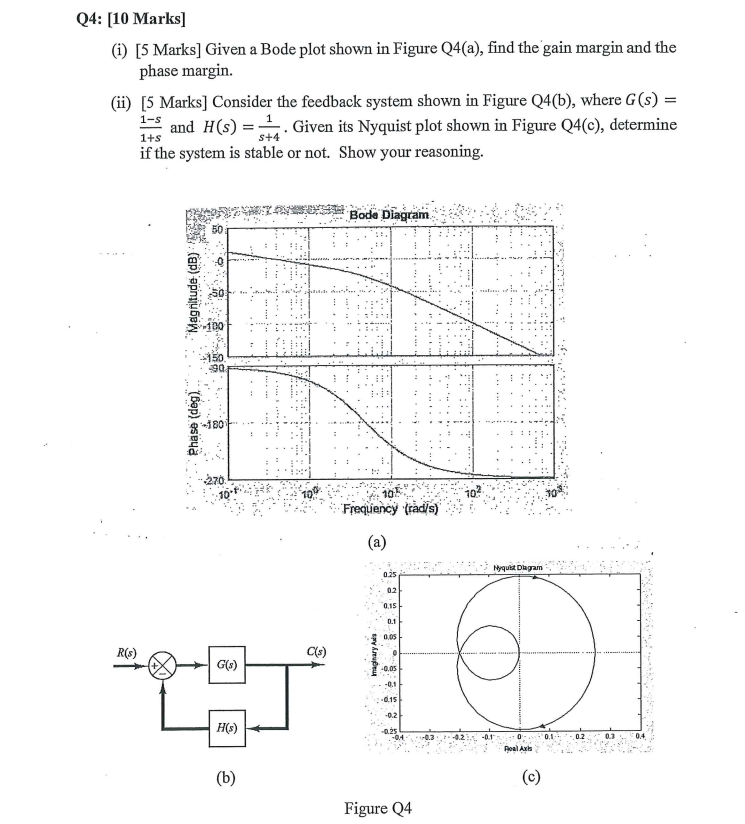 Solved Q4: [10 Marks] (i) [5 Marks] Given a Bode plot shown | Chegg.com