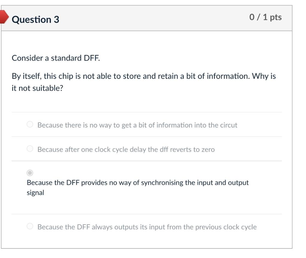 Solved Consider a standard DFF. By itself, this chip is not | Chegg.com